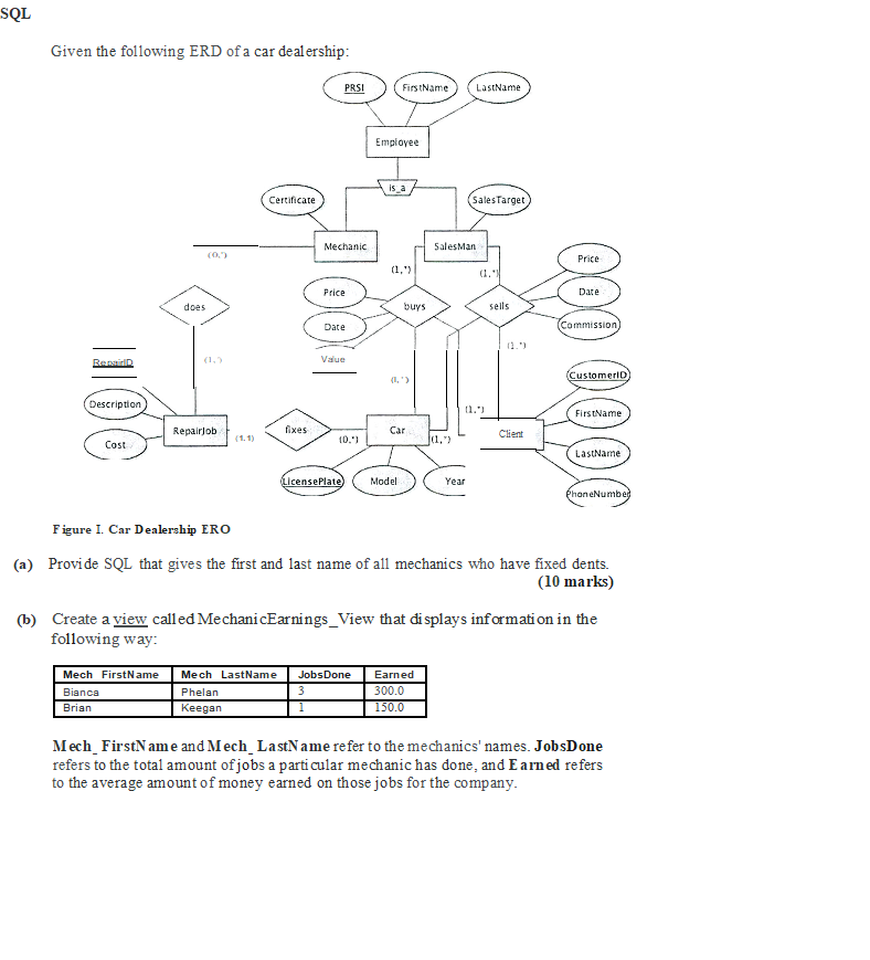 Solved Given the following ERD of a car dealership: F igure | Chegg.com