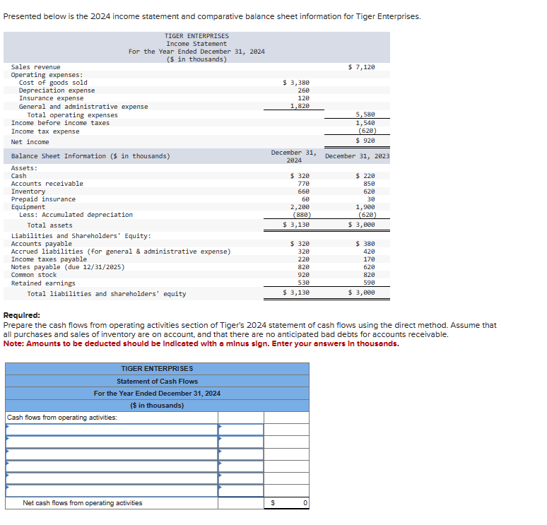 Solved Presented below is the 2024 income statement and | Chegg.com