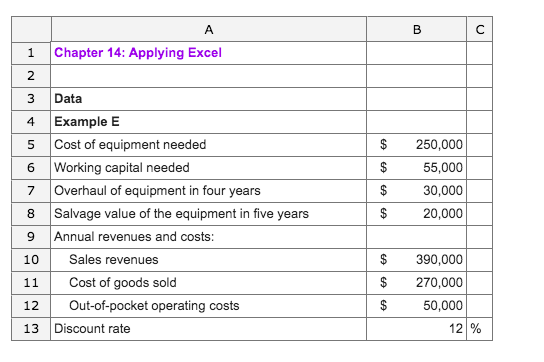 Solved Check my work Required information The Chapter 14 | Chegg.com
