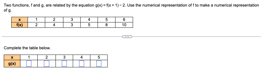 Solved Two functions, f and g, are related by the equation | Chegg.com