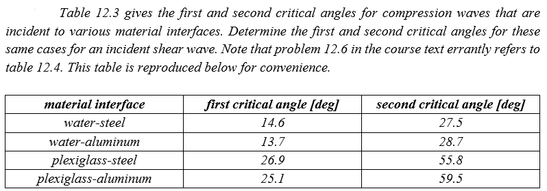 Table 12.3 gives the first and second critical angles | Chegg.com