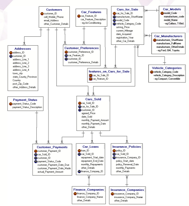 Solved Customers customer_ID cel_Mobile_Phone email Address | Chegg.com