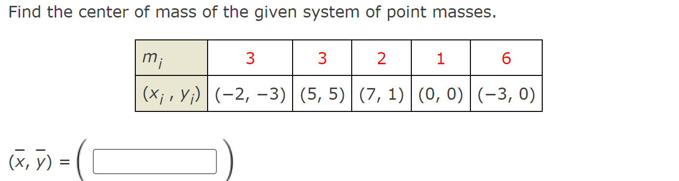 Solved Find the center of mass of the given system of point | Chegg.com