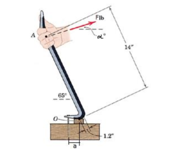 Solved A crowbar type lever is used to extract a nail from a | Chegg.com