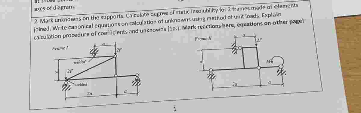 Solved 2. ﻿Mark unknowns on the supports. Calculate degree | Chegg.com