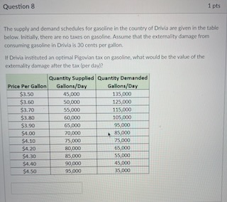 Solved The supply and demand schedules for gasoline in the | Chegg.com