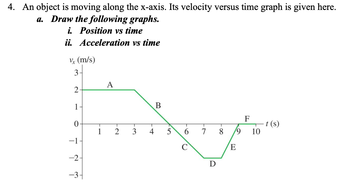 Solved 4. An object is moving along the x-axis. Its velocity | Chegg.com