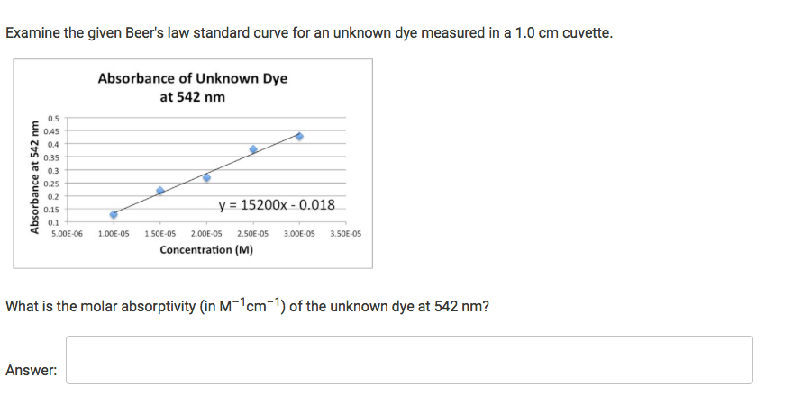 Solved Examine the given Beer's law standard curve for an | Chegg.com Solved Examine the given Beer's law standard curve for an | Chegg.com