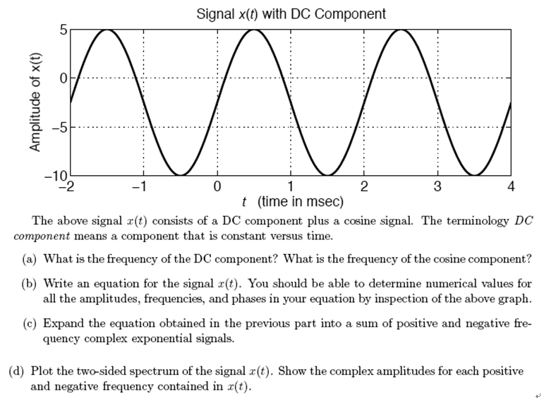 Signal x(t) with DC Component -10 2 2 3 4 t (time in | Chegg.com