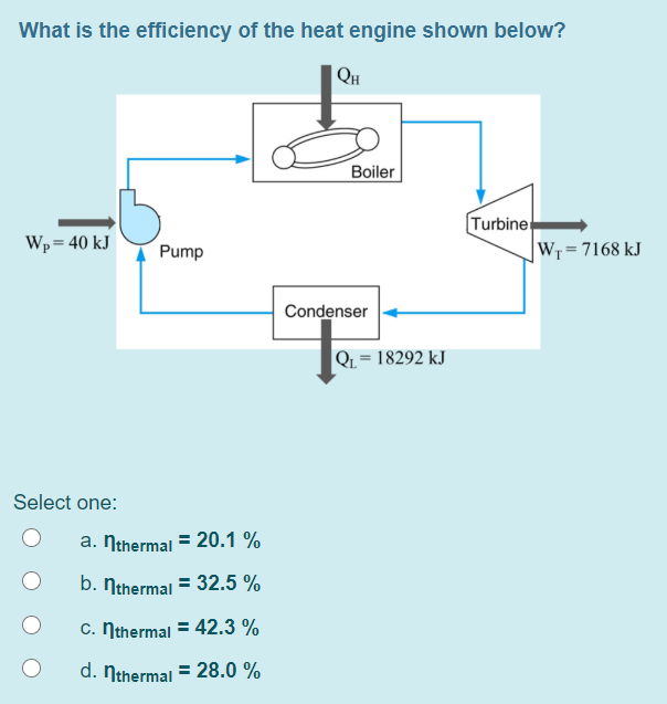 Solved What is the efficiency of the heat engine shown | Chegg.com