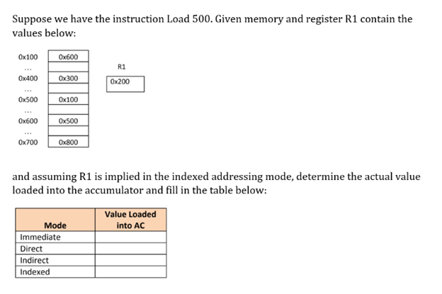 Solved Suppose we have the instruction Load 500. Given | Chegg.com