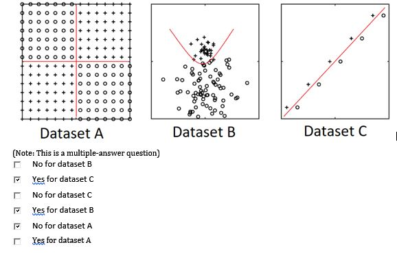 Suppose we are given three training datasets with the | Chegg.com
