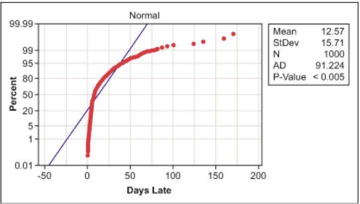 Solved Below is an example of a normal probability plot | Chegg.com