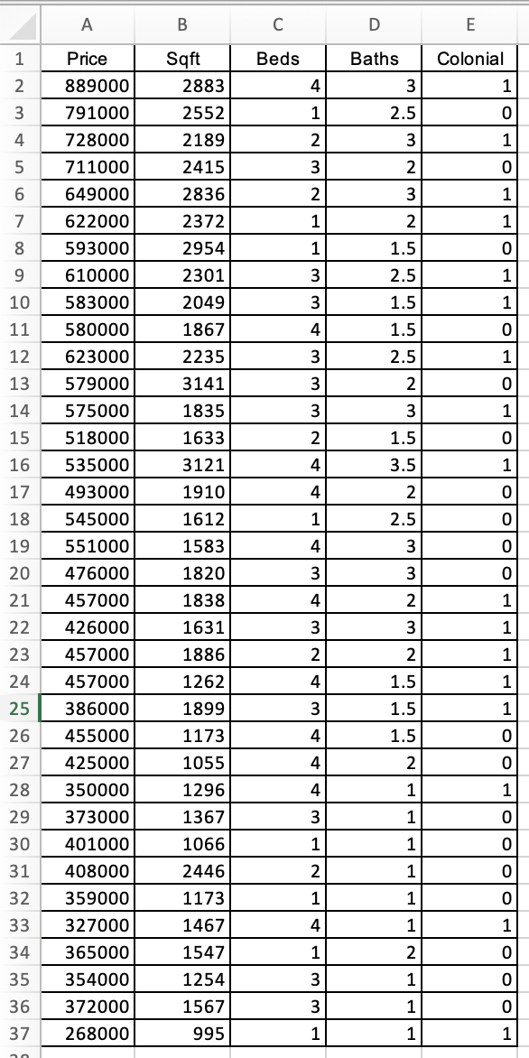 Solved A Realtor, is analyzing the relationship between the | Chegg.com