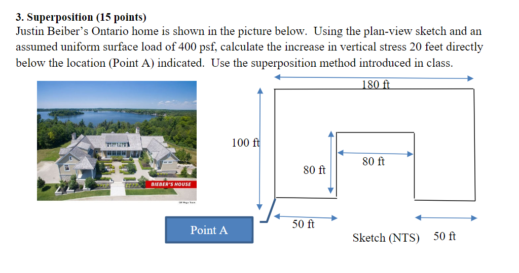 Solved 3. Superposition (15 points) Justin Beiber's Ontario | Chegg.com