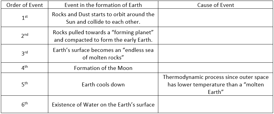Solved Can you help me with this question about the causes | Chegg.com