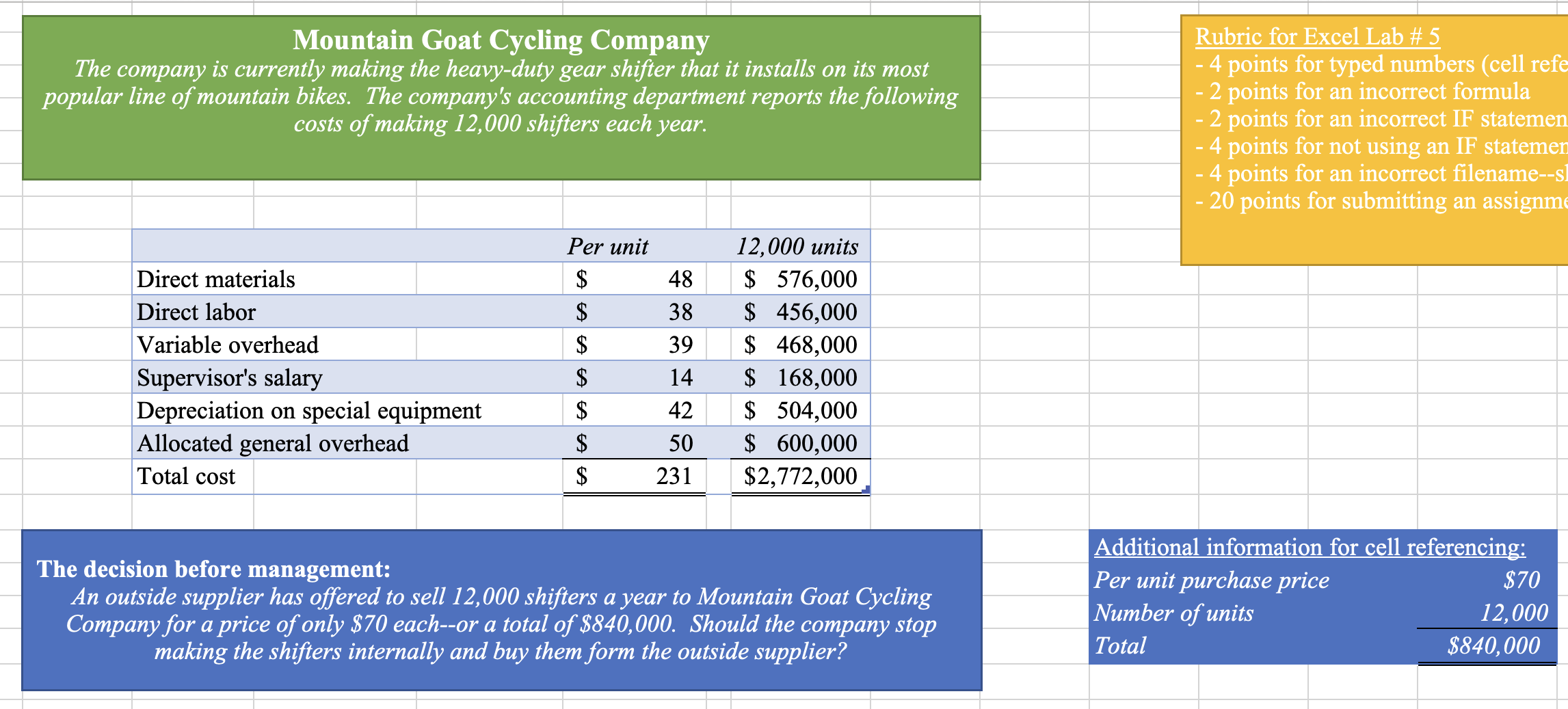 Solved Part 1 -- identify relevant costs Place a " Y " next | Chegg.com