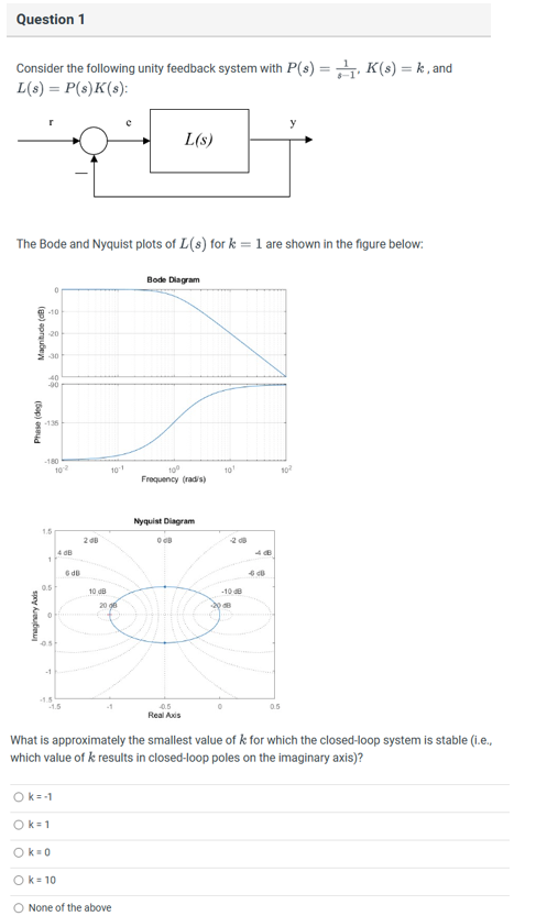 Solved Question 1Consider the following unity feedback | Chegg.com