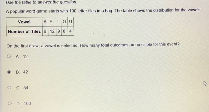 Solved Use the table to answer the question. A popular word | Chegg.com