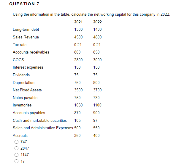 Solved Using the information in the table, calculate the net | Chegg.com