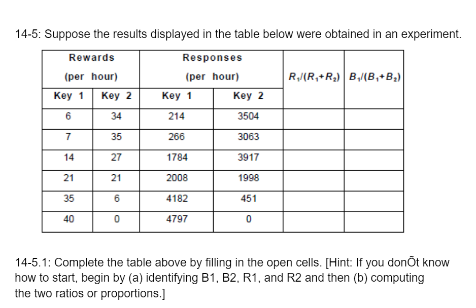 Solved 14-5: Suppose the results displayed in the table | Chegg.com