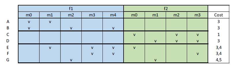 Solved Find the function from the following table (in | Chegg.com