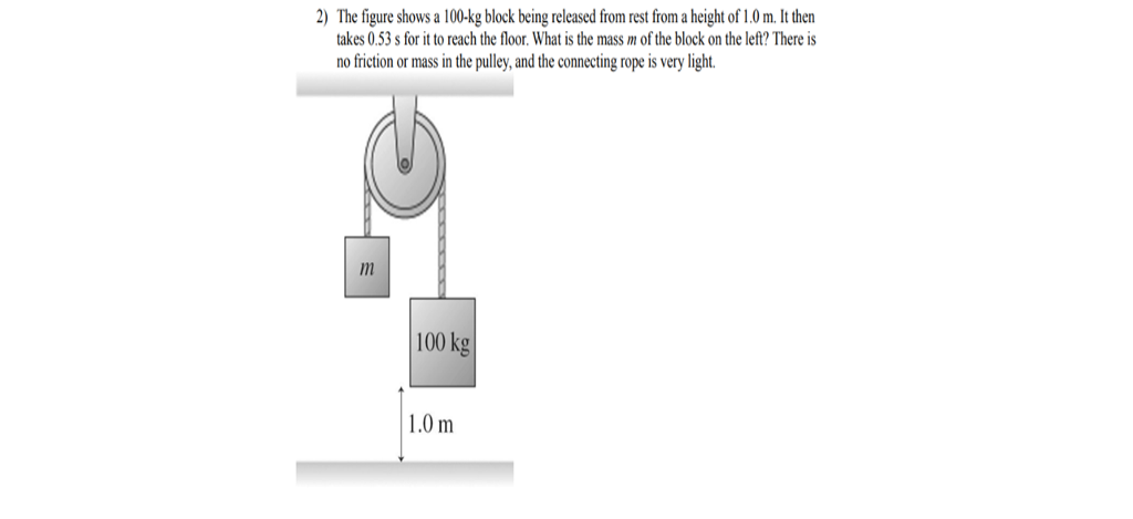 Solved 2) The figure shows a 100-kg block being released | Chegg.com