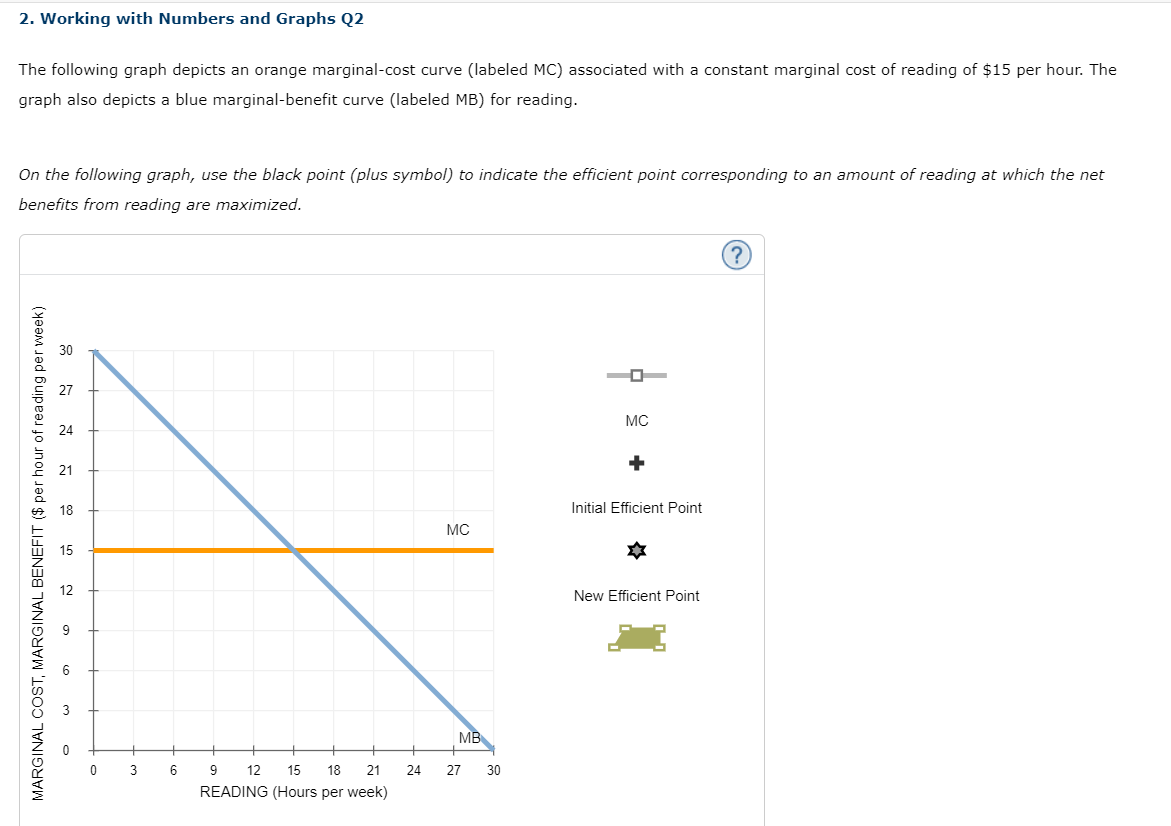 Solved 2. Working with Numbers and Graphs Q2 The following | Chegg.com