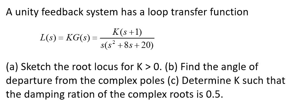 Solved A unity feedback system has a loop transfer function | Chegg.com