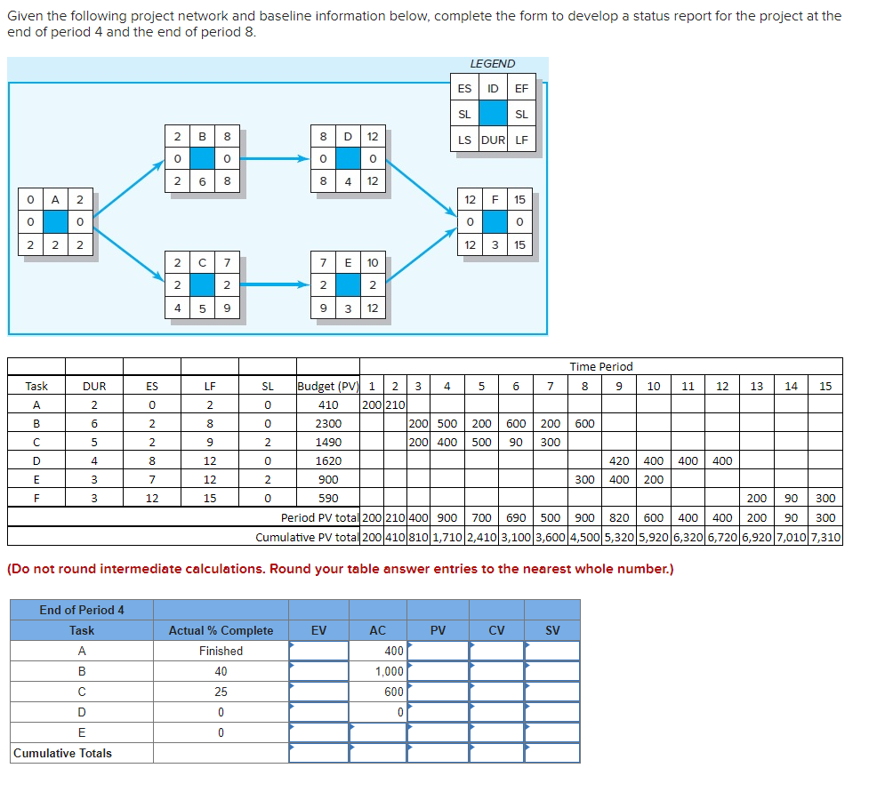 Solved Given the following project network and baseline | Chegg.com