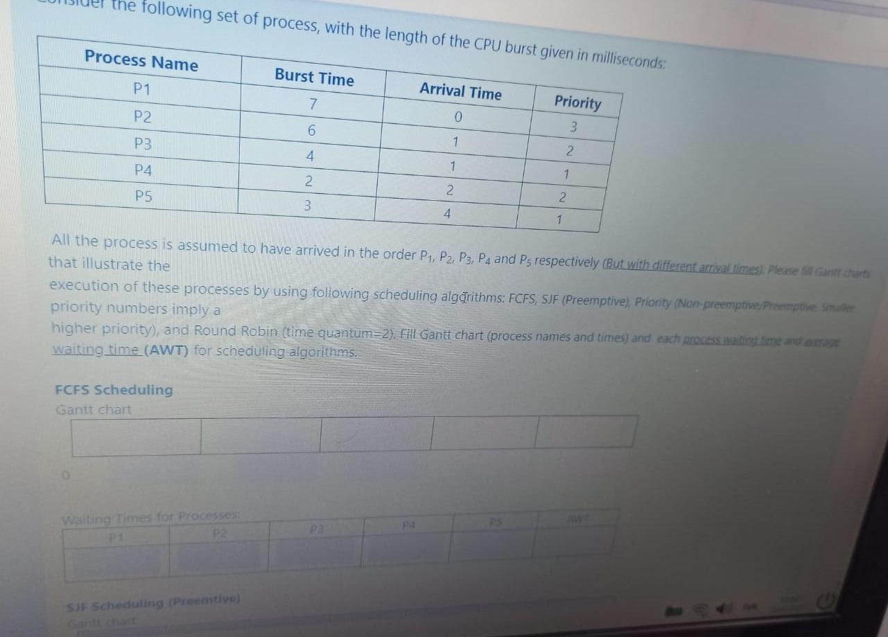 Solved the following set of process, with the length of the | Chegg.com