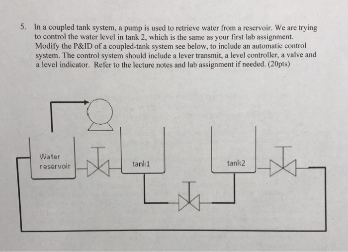 5. In a coupled tank system, a pump is used to | Chegg.com