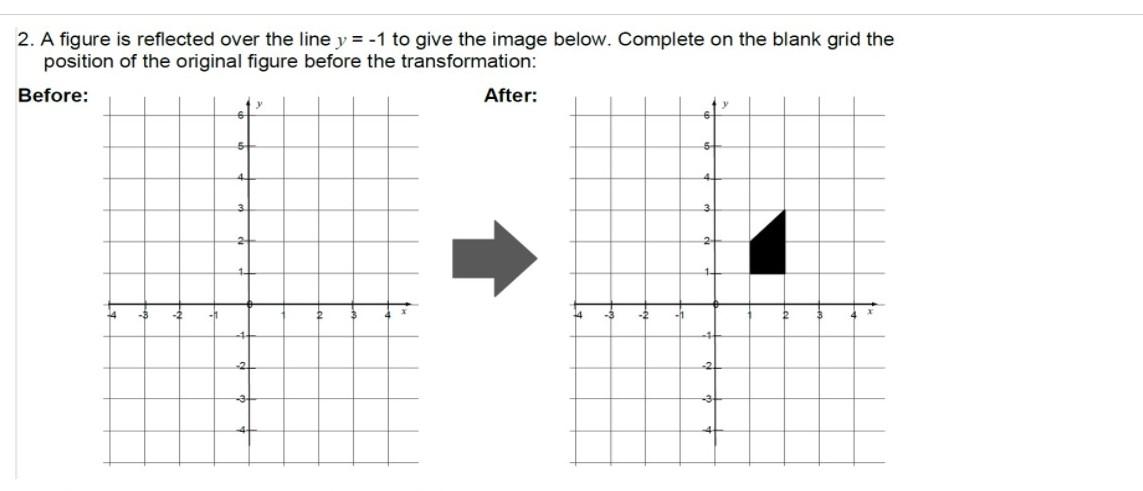 Solved 2. A figure is reflected over the line y = -1 to give | Chegg.com