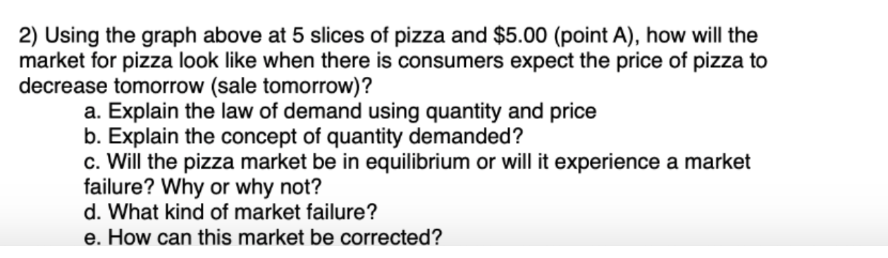 Solved The following graph will represent slices of pizza on | Chegg.com