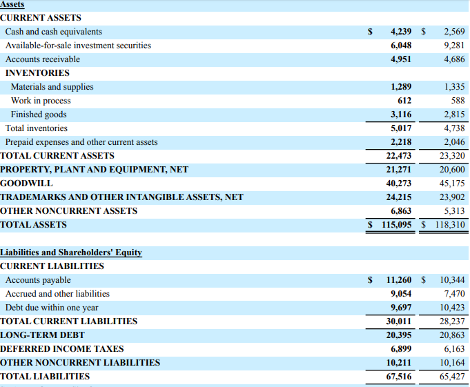 Solved Make a horizontal analysis of these balance sheets by | Chegg.com