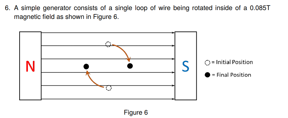 Explain Simple Loop Generator With Diagram Electricity Corre