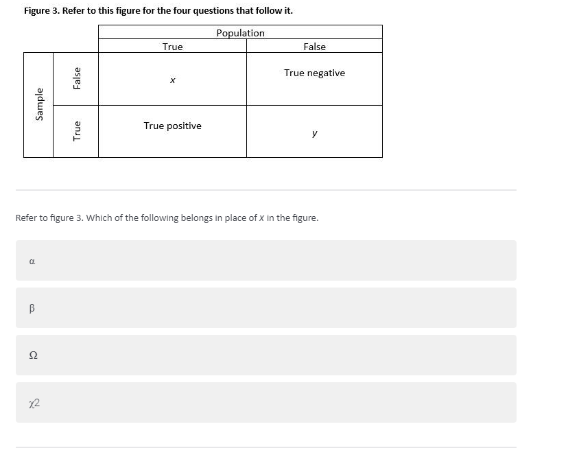 Solved Figure 3. Refer to this figure for the four questions | Chegg.com