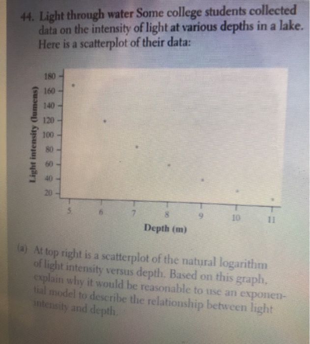 Solved 44. Light through water Some college students | Chegg.com