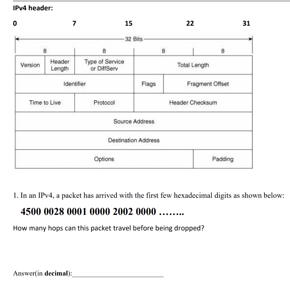 Solved IPv4 header: 0 7 15 22 31 32 Bits 8 8 8 8 Version | Chegg.com