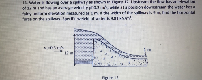 Solved 14. Water is flowing over a spillway as shown in | Chegg.com