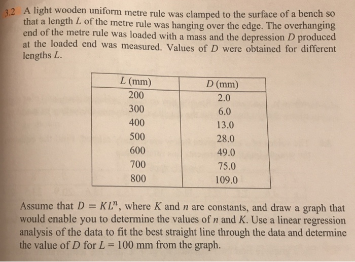 Solved A light wooden uniform metre rule was clamped to the | Chegg.com