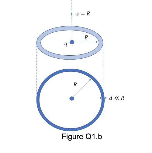 Solved 1b) A thin conducting ring with radius R and width | Chegg.com