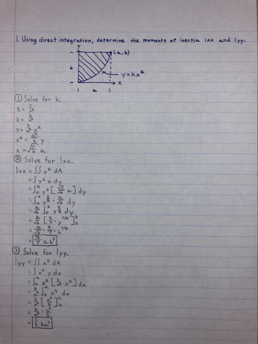 Solved Using direct integration, determine the moments of | Chegg.com