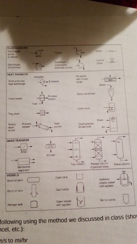 1. Construct a process flow diagram (PFD) for the | Chegg.com