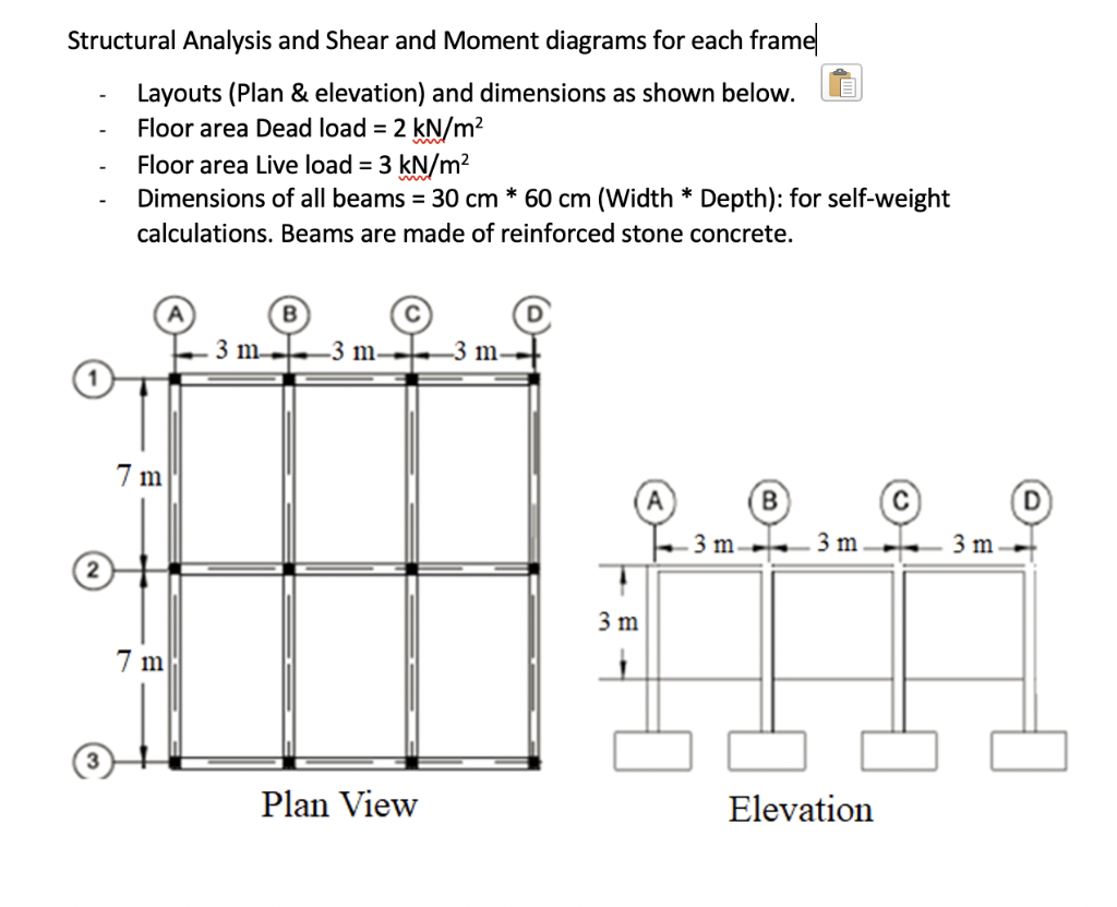 Solved Structural Analysis and Shear and Moment diagrams for | Chegg.com