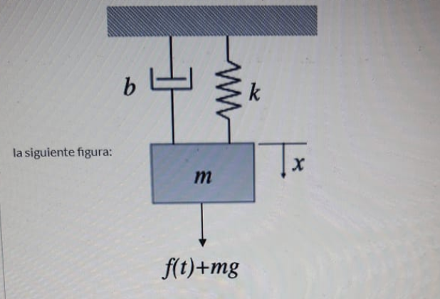 Solved Consider the mass-spring-damper system in vertical | Chegg.com