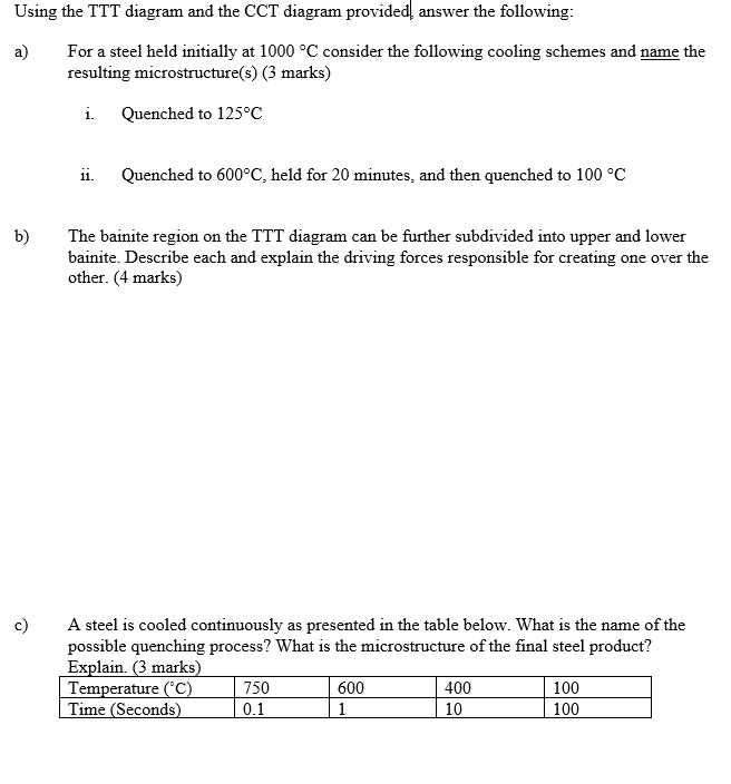 Solved Using the TTT diagram and the CCT diagram provided | Chegg.com