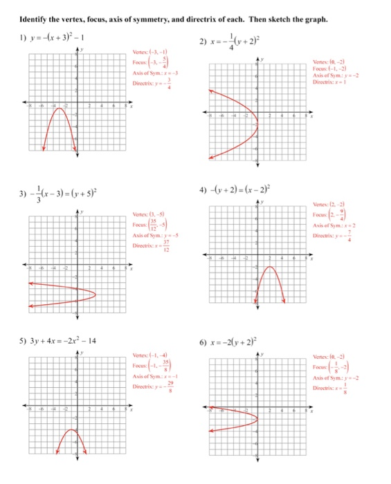 Solved Identify the vertex, focus, axis of symmetry, and | Chegg.com