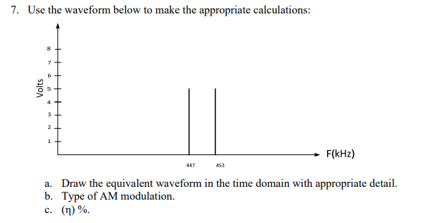 Solved 7. Use the waveform below to make the appropriate | Chegg.com