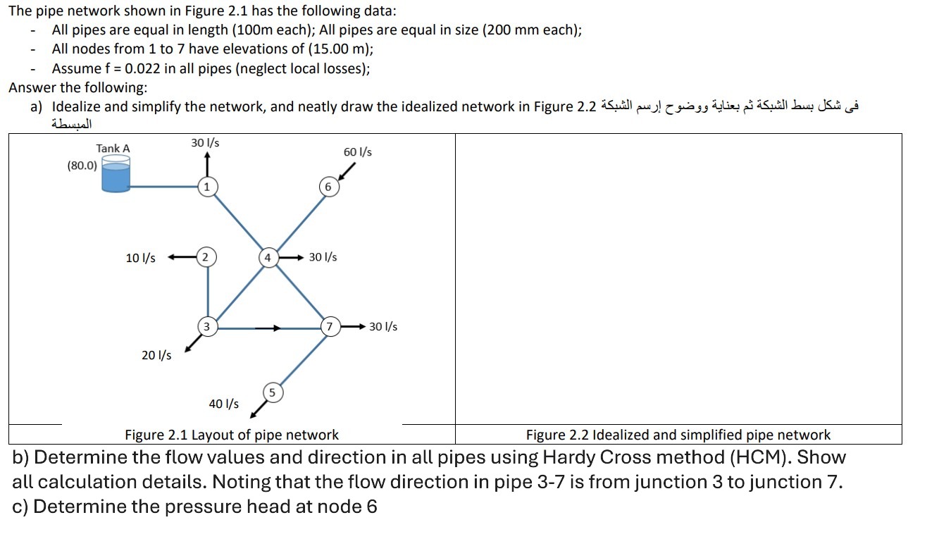 The pipe network shown in Figure 2.1 ﻿has the | Chegg.com